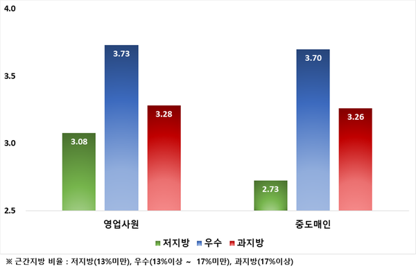 자동등급기계판정장치 (Autofom Ⅲ)를 통한 산업화 활용 방안