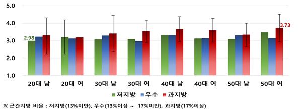 자동등급기계판정장치 (Autofom Ⅲ)를 통한 산업화 활용 방안