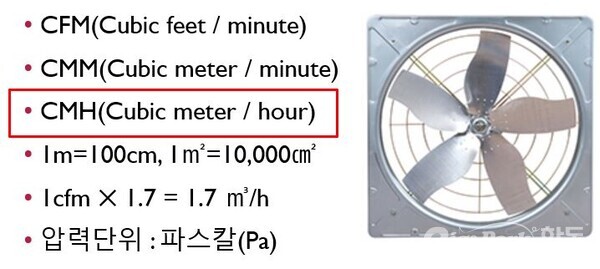 환기의 기초와 실전에서의 문제 알아보기【상】