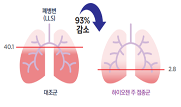 ‘써코백(CIRCOVAC)’+‘하이오젠(HYOGEN)’=‘듀오(DUO)’