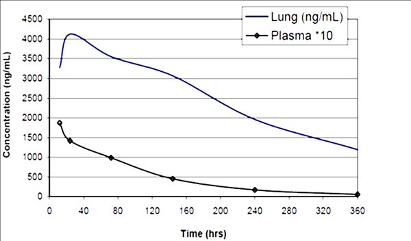 한국썸벧(주), 14일간 약효가 지속되는 ‘툴라젝트(Tulaject)’