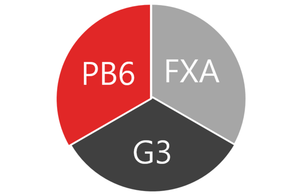 케민코리아(주), 차세대 프로바이오틱 ‘엔테로슈어(ENTEROSURE™)’ 출시!