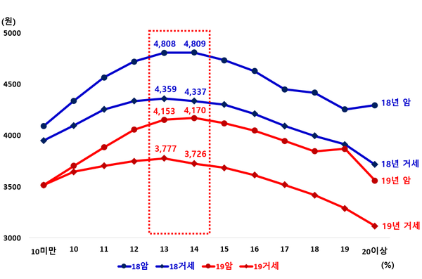 자동등급 기계판정장치 ‘Autofom Ⅲ’ 데이터를 통하여 돈육 품질을 개선하자
