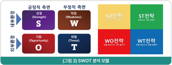한돈산업의 미래 성장 전략을 위한 SWOT 분석