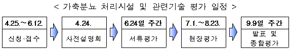 축산환경관리원 가축분뇨 처리시설 및 관련기술 평가 실시