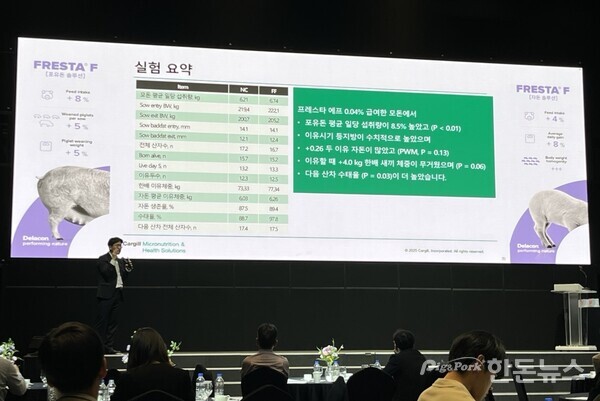식물추출물 사료첨가제 ‘Fresta F’, 고온 스트레스 돌파구로 주목